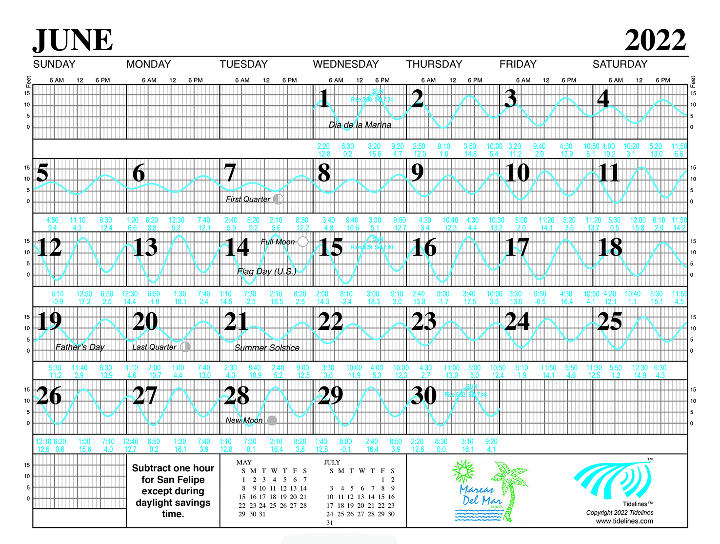 A Tale of Tides | Rocky Point Times Newspaper